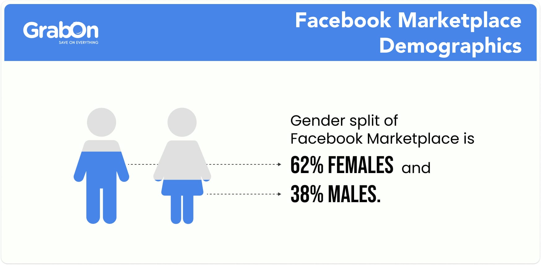 Facebook Marketplace Usage and Revenue Statistics (2025)