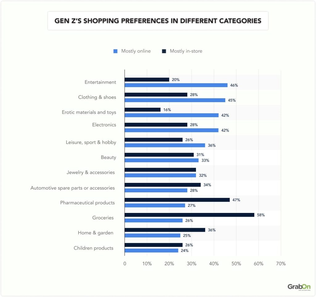 25+ Gen Z Shopping Statistics 2025