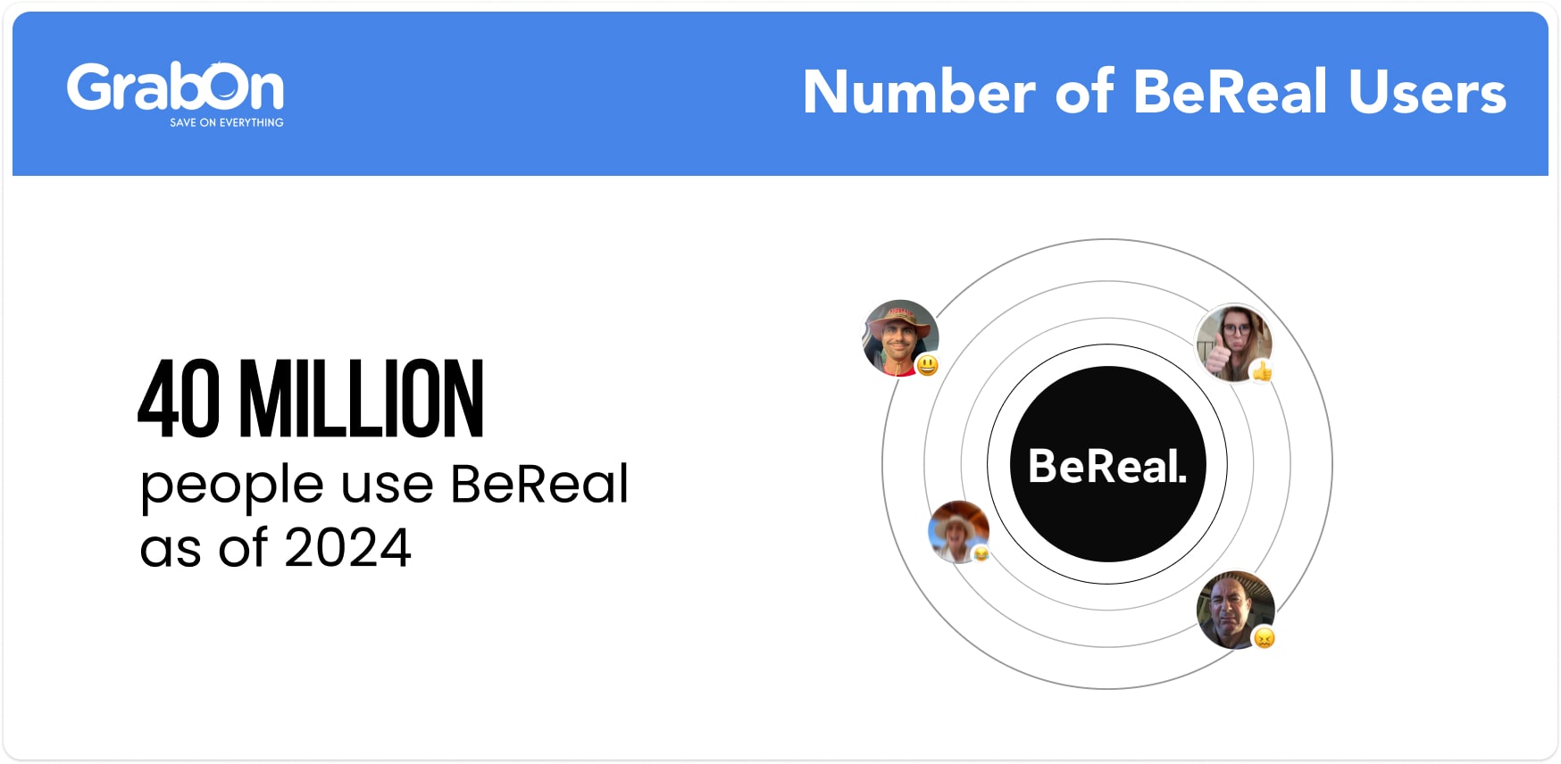 BeReal Statistics 2025: User Base and Revenue